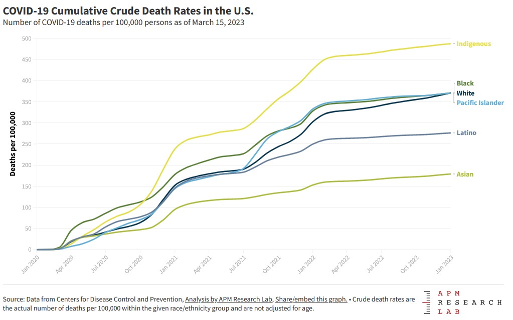 Factcheck—False: COVID is never going away so we might as well give up ...